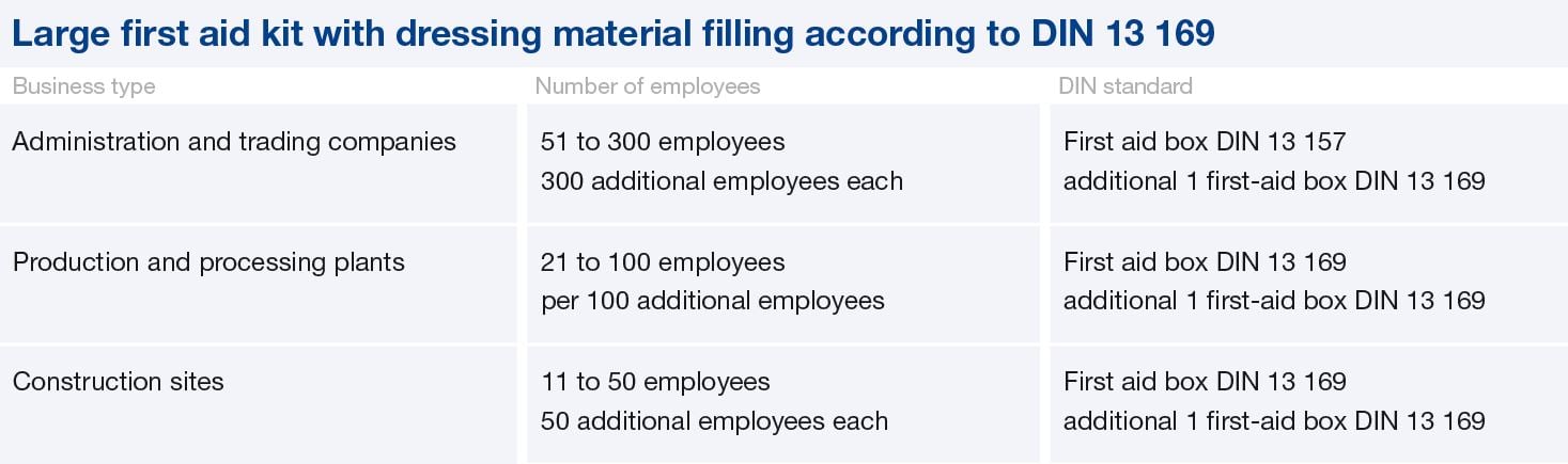 DIN Regulations | ACTIOMEDIC®